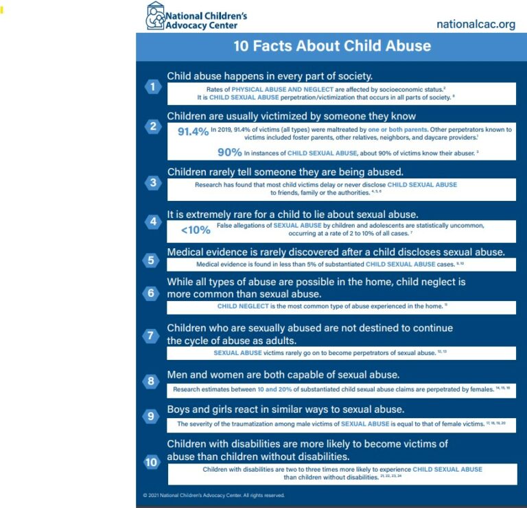 Child Abuse Facts - Child Inc.